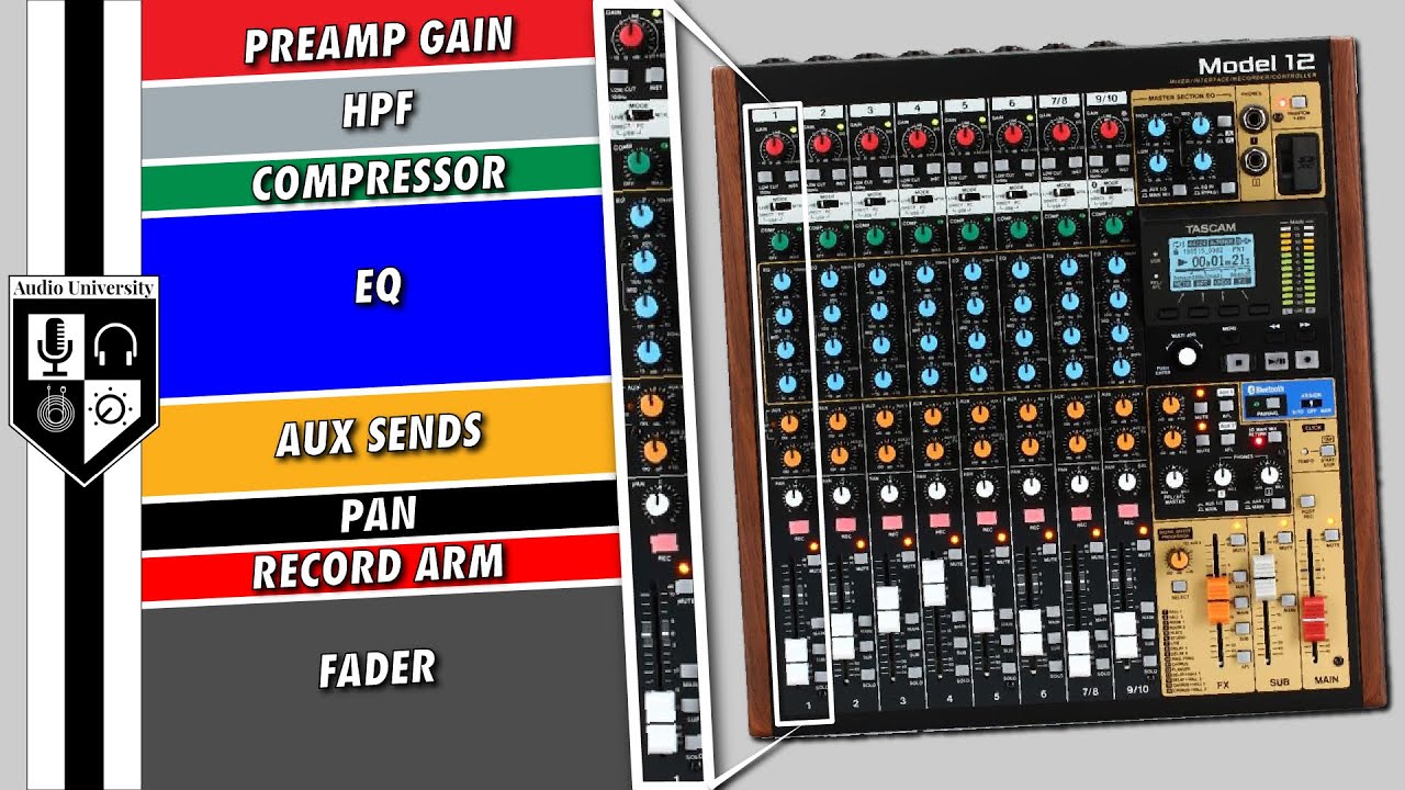 How To Use an Audio Mixer | Buttons, Knobs, & Faders