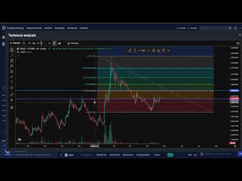 TOSHI CRYPTO, Coin to the MOON ! Crypto Analysis & Price Prediction!