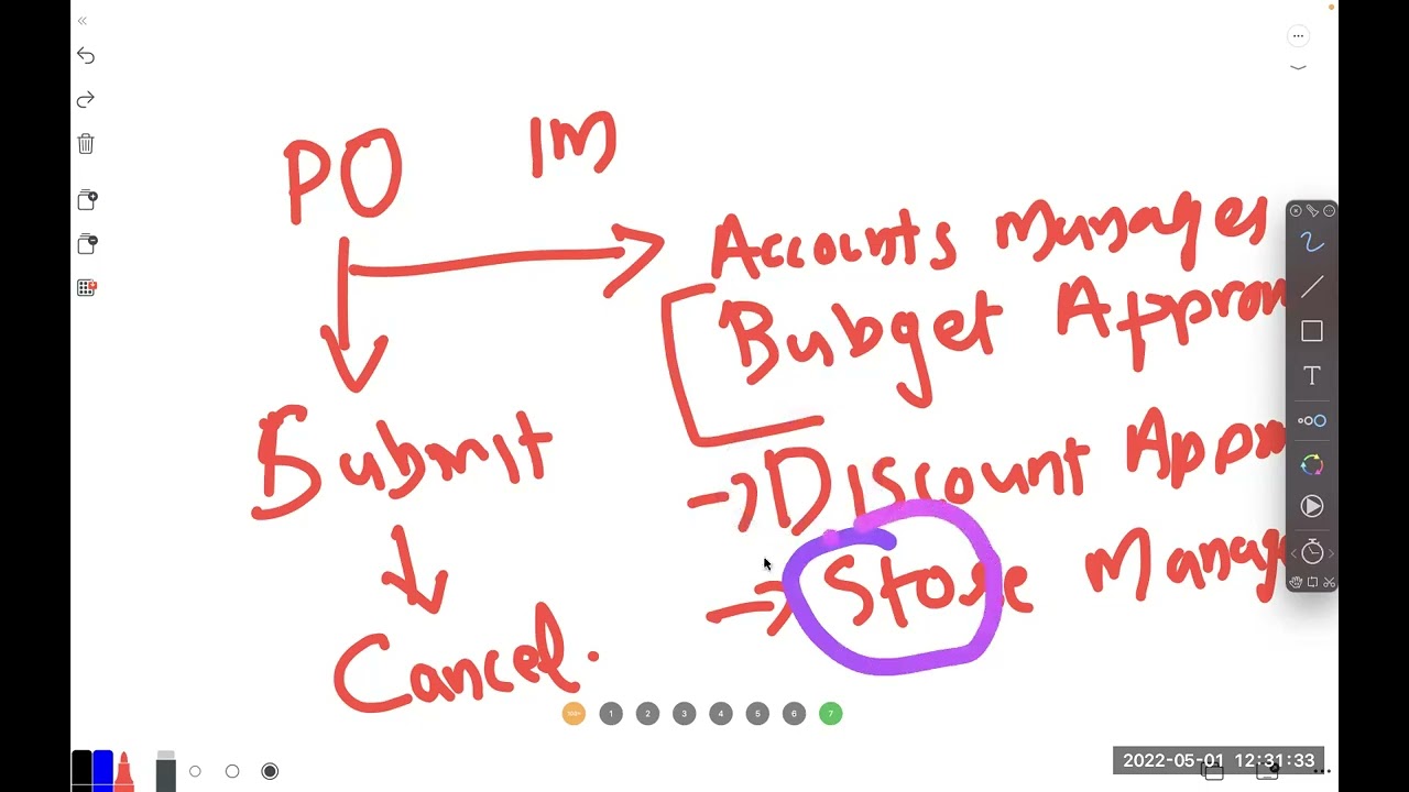 Workflow Conditions In Erpnext Erpnext Frappe Forum