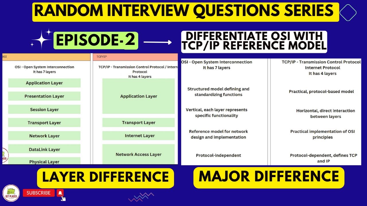 Interview Questions and Answers -2 | OSI Model | TCP (QUICK!)
