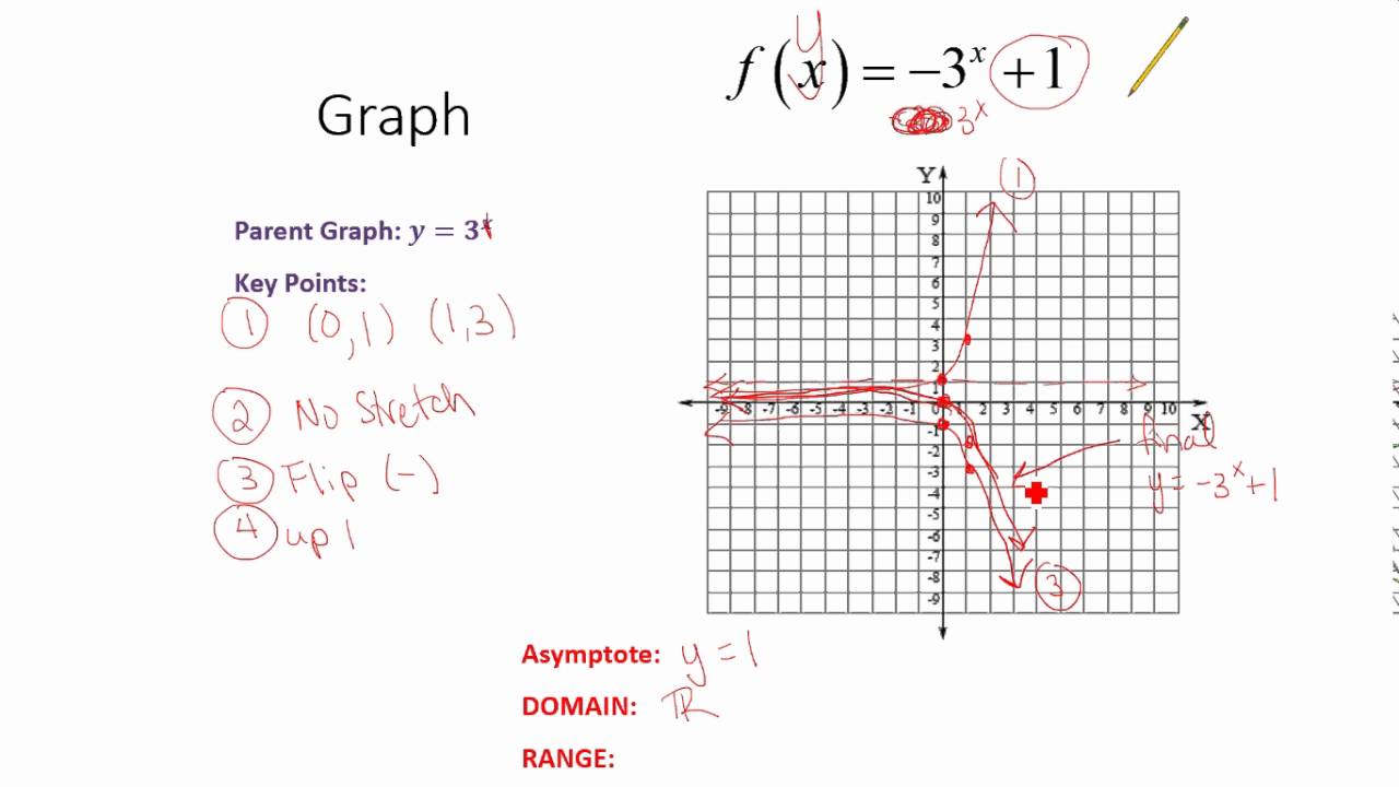 graphing exponential functions summary and worksheet help