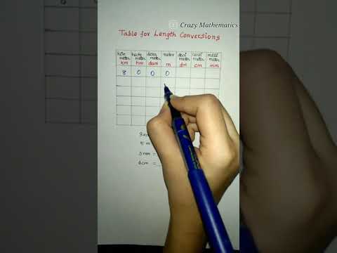 Length Conversion || Table Trick || Easy Method