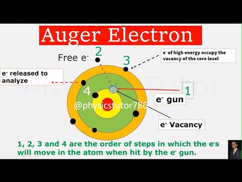 What is Auger Electron | How X-Rays Produce Auger Electron