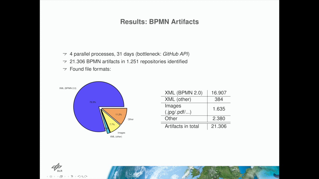 Mining BPMN Processes on GitHub for Tool Validation and Development