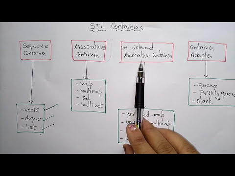Learn STL containers in c | Associative | Part 3 4 | OOPs in C | Lec 52 | Bhanu Priya - Mind Luster