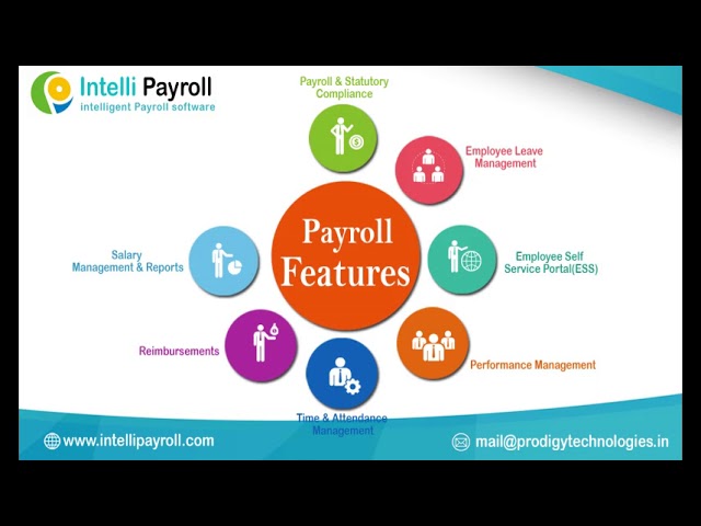 Epayroll Pricing, Alternatives & More 2025 | Capterra