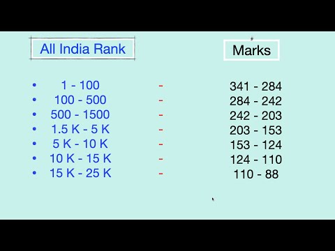 Shocking marks vs rank jee advance 2023 marks vs rank in jee advance ...