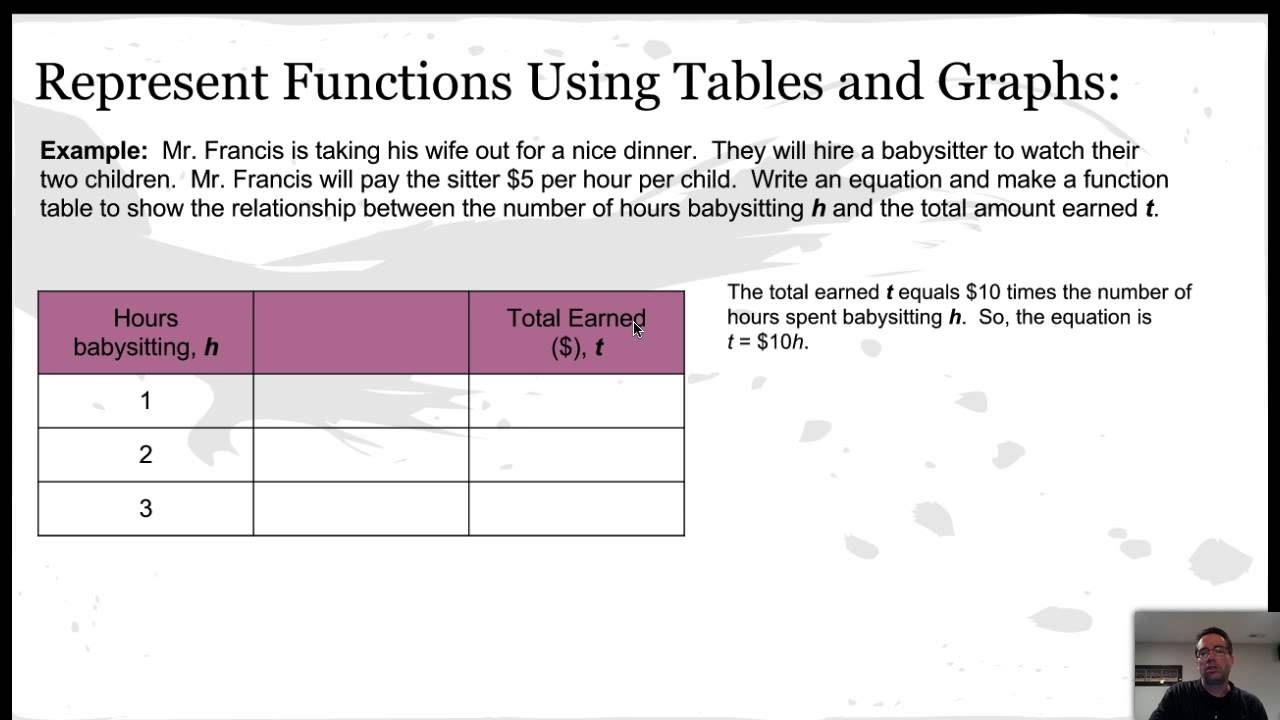 Chapter 8: Lesson 4: Multiple Representations of Functions
