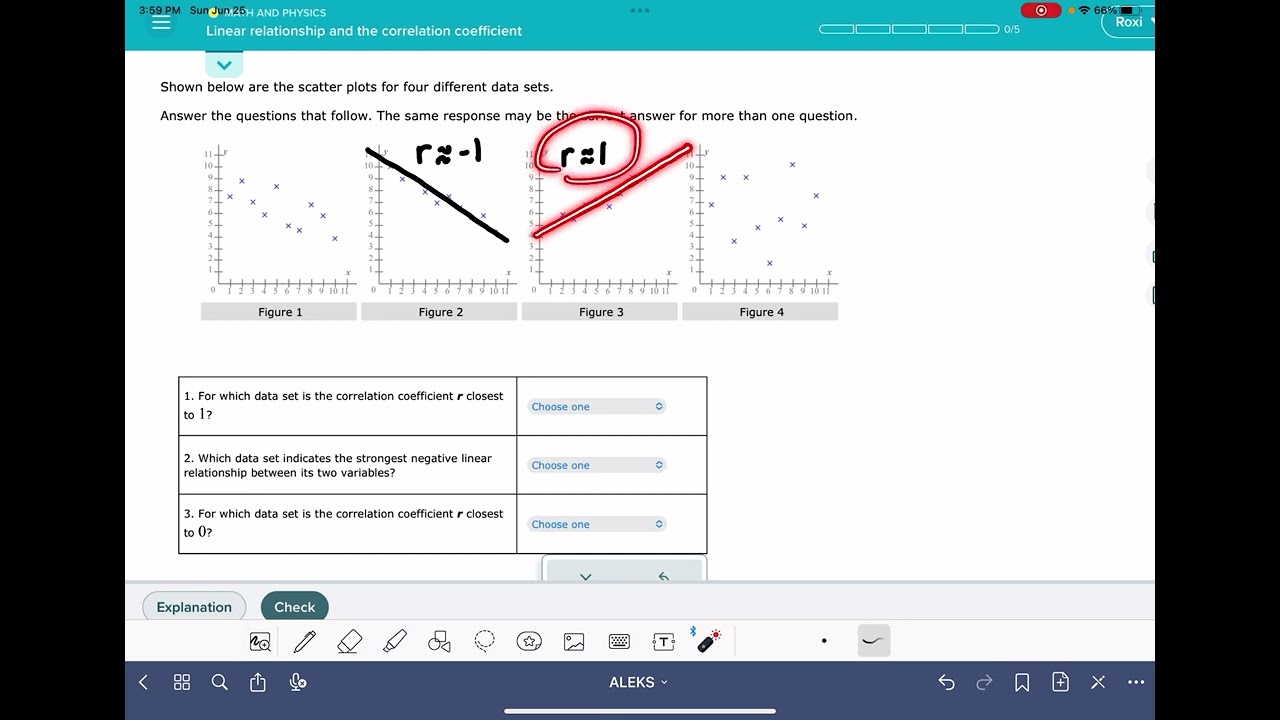 ALEKS: Linear relationship and the correlation coefficient