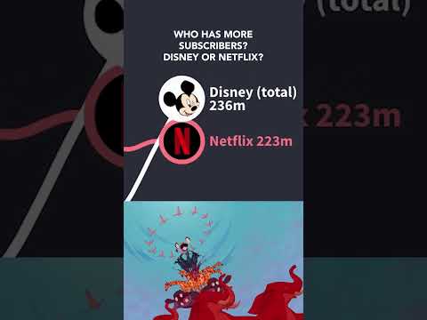 Streaming wars: Disney vs. Netflix — Who has more subscribers?