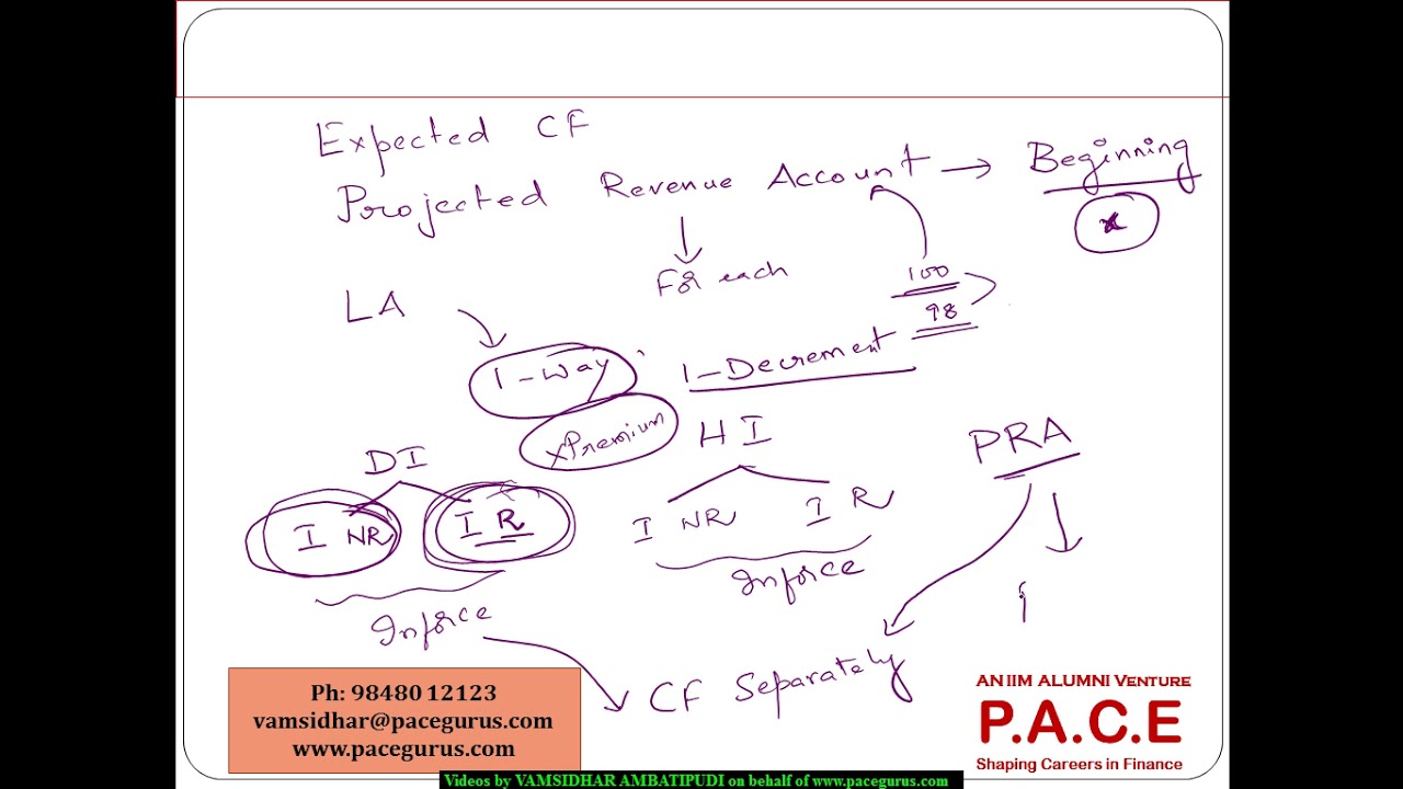 Understanding Multiple Decrements