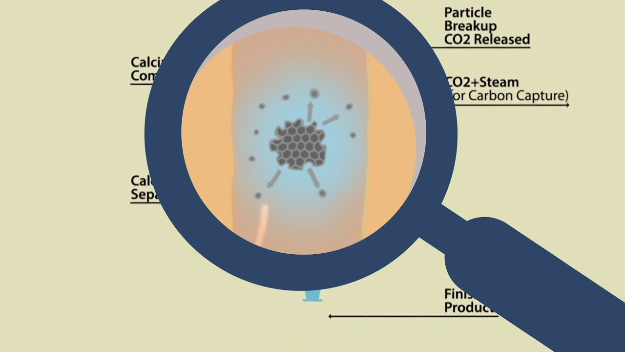 CALIX INNOVATIVE PLATFORM TECHNOLOGY– explained