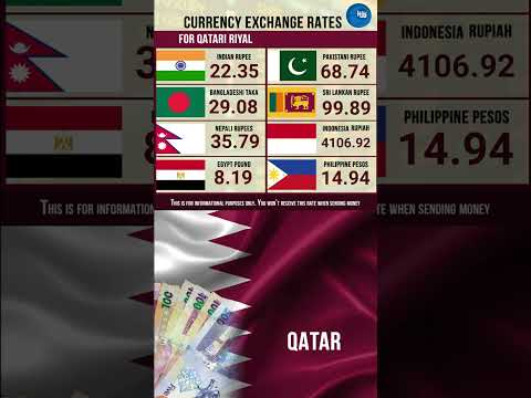 Qatar 29 1 2023 EXCHANGE RATES Qatari riyal TO Indonesian Rupiah Saudi Riyal TO Egyptian Pound