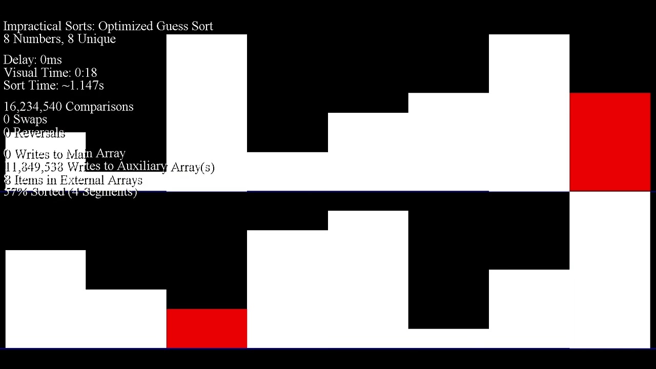 Optimized Guess Sort