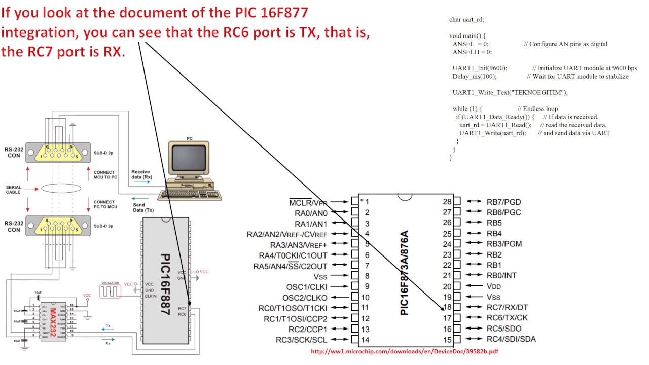 PIC PROGRAMMING WITH MIKROC   COURSE-4 UART / SERIAL PORT COMMUNICATION