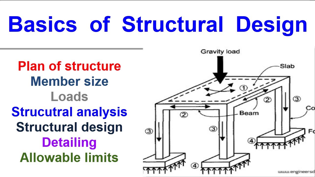 Basics of Structural Design