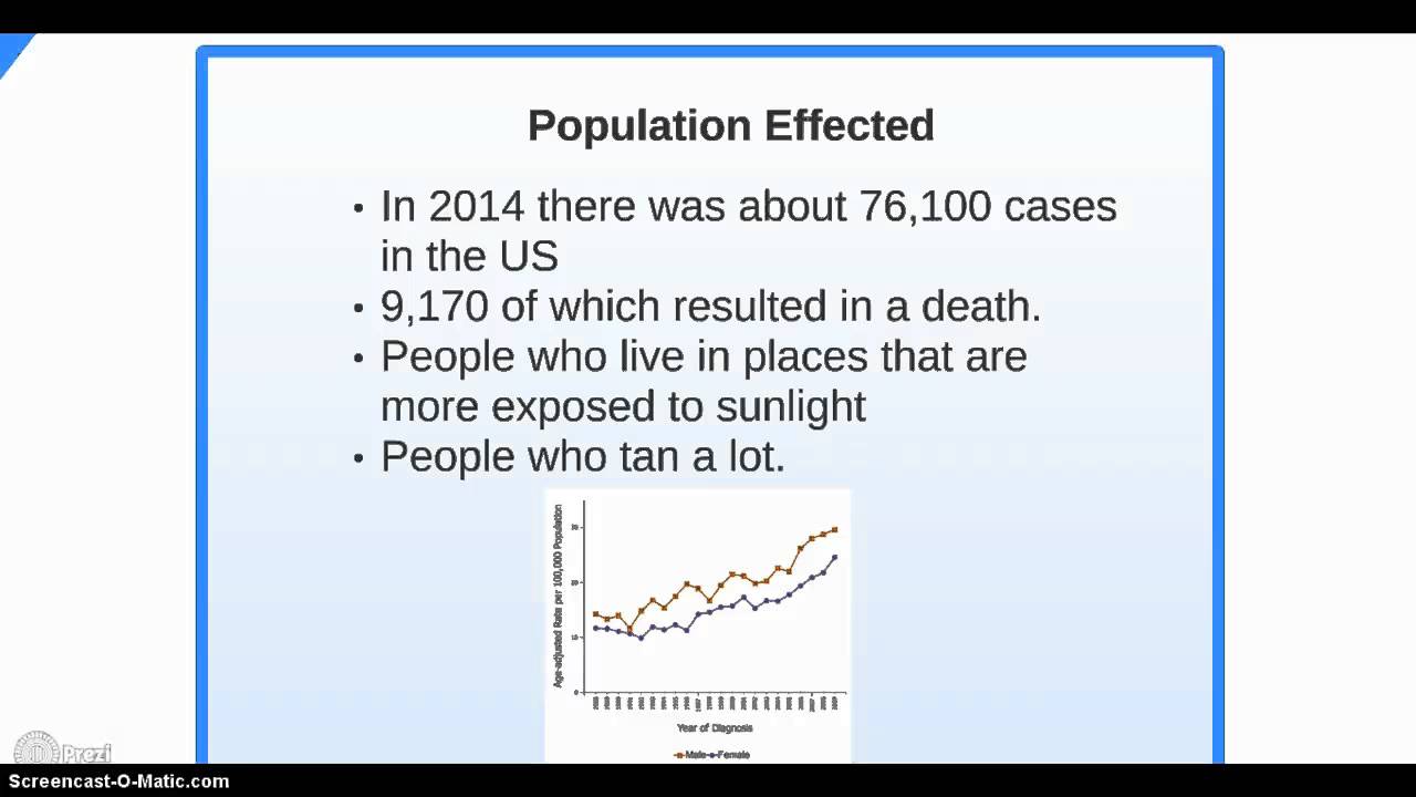 Prezi Presentation Melanoma