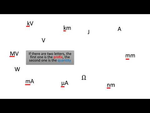 Metric prefixes intro