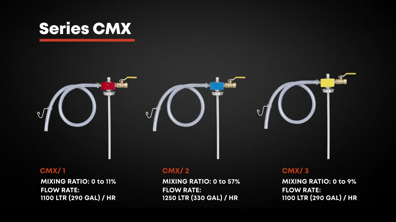 Groz Coolant Mixer | The Effortless & Accurate Fluid Mixing Tool You Need
