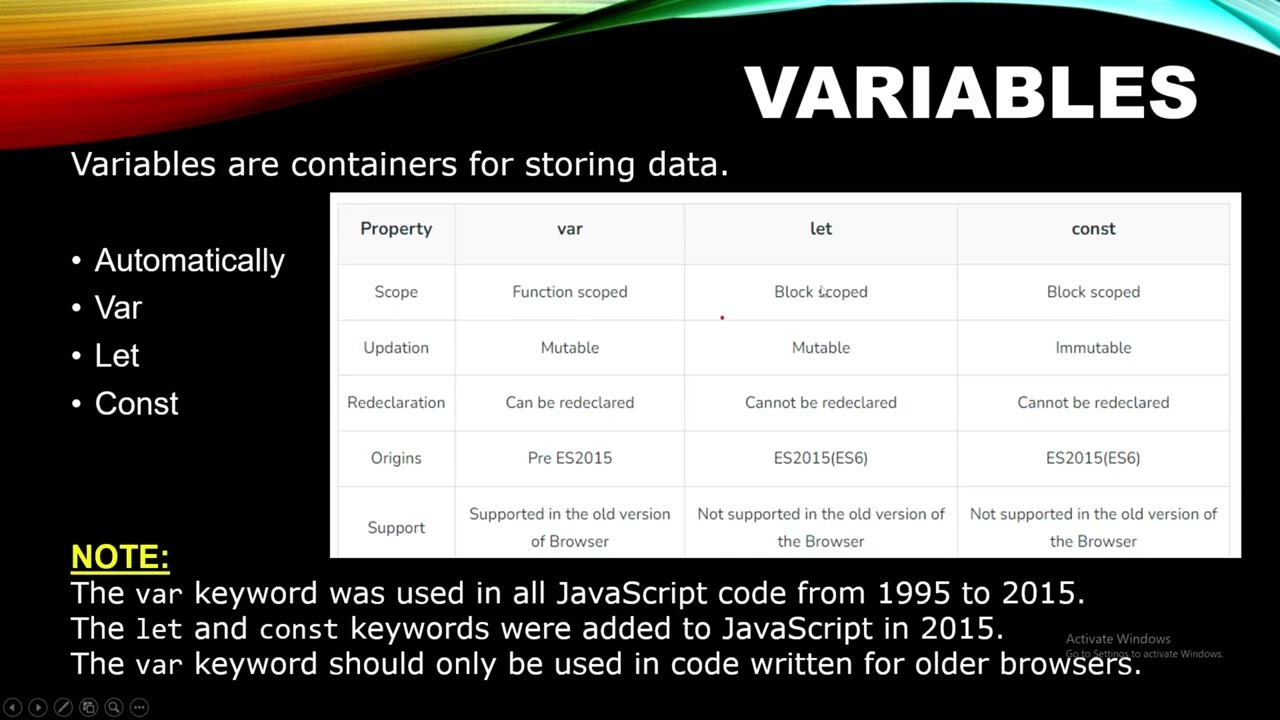 Mastering JavaScript Variables: A Comprehensive Guide for Web Developers