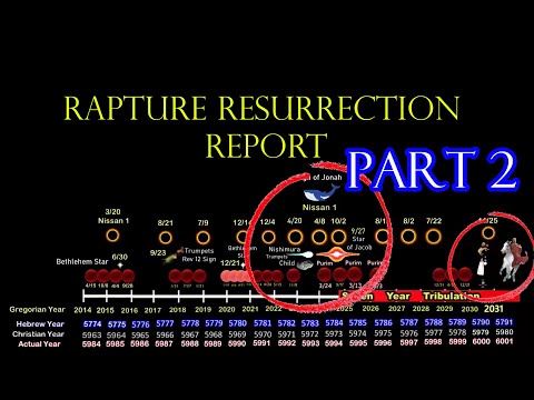 Sept 12, 2024 A Rosh Hashanah Rapture on Oct 2 2024 ? | Twelve Books ...