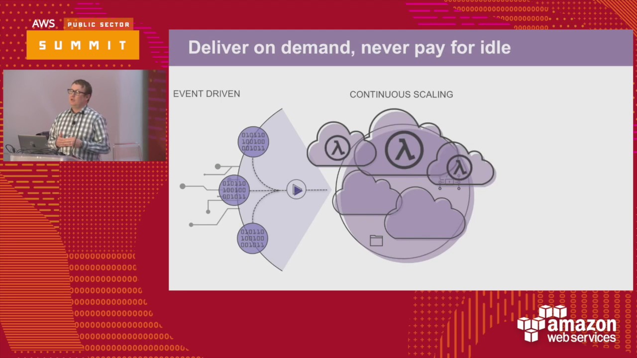 The State of Serverless Computing (126005)