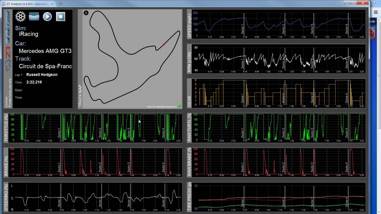 Z1 Analyzer Loading Laps