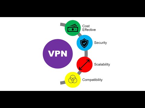 Introduction to VPN and Benefits of VPNs