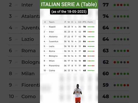 The Most RECENT ITALIAN SERIE A Table & Rankings (18-05-2025). Enjoy ๐ ๐
