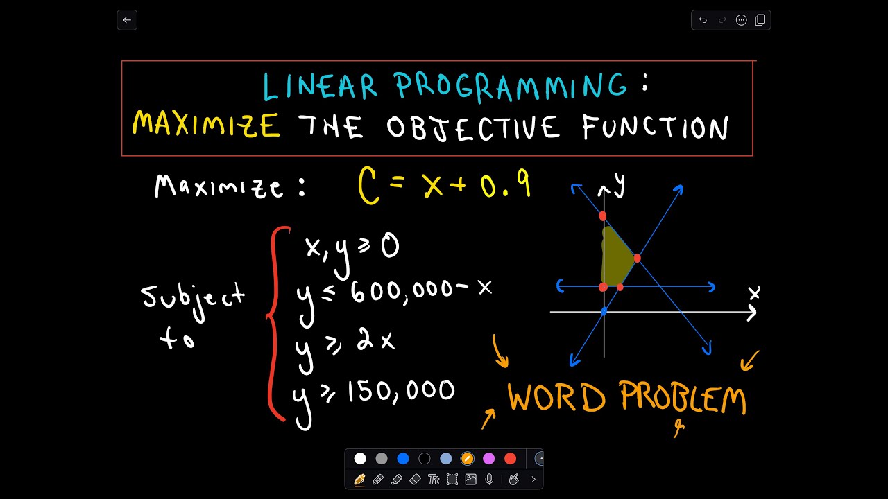 Linear Programming Word Problem - Example 2