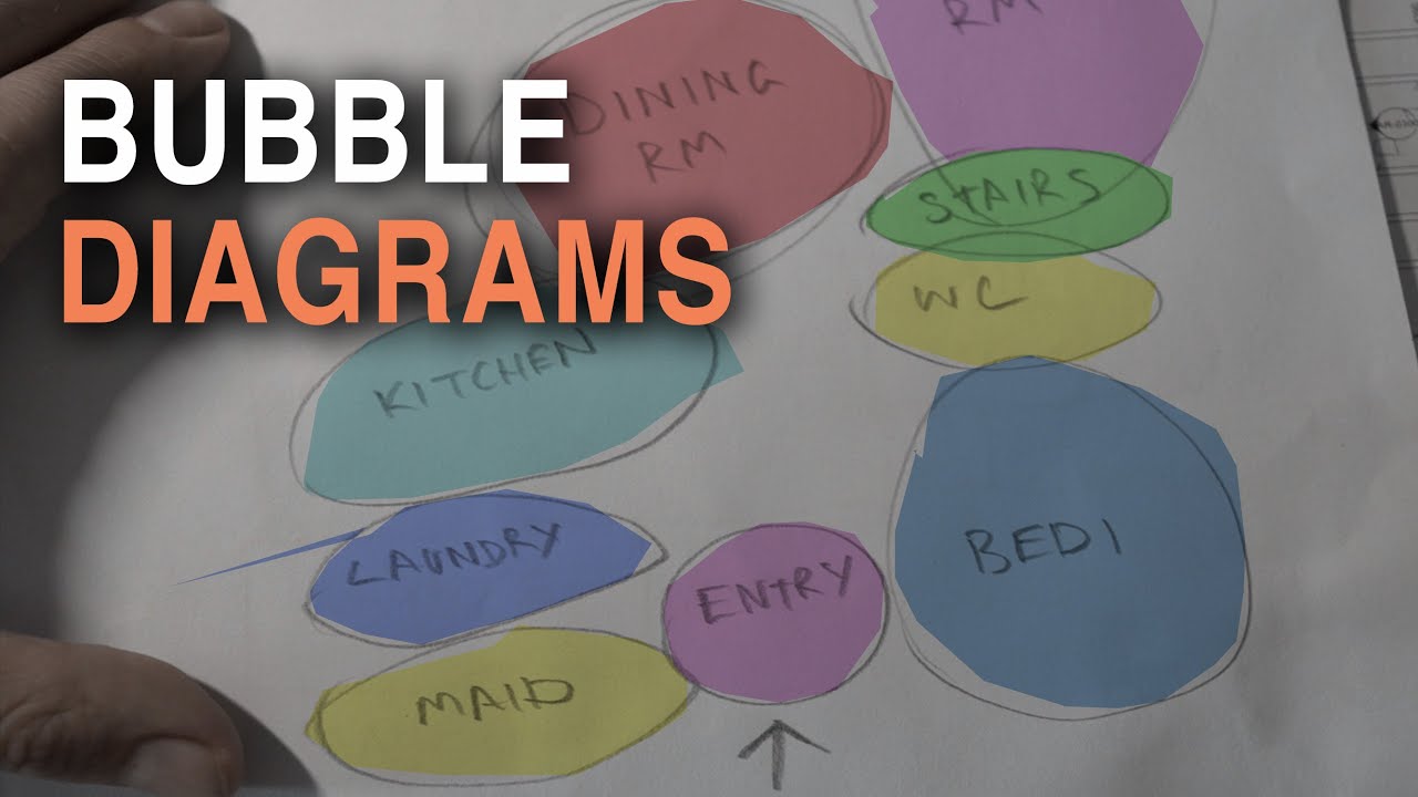 Bubble Diagram Architecture