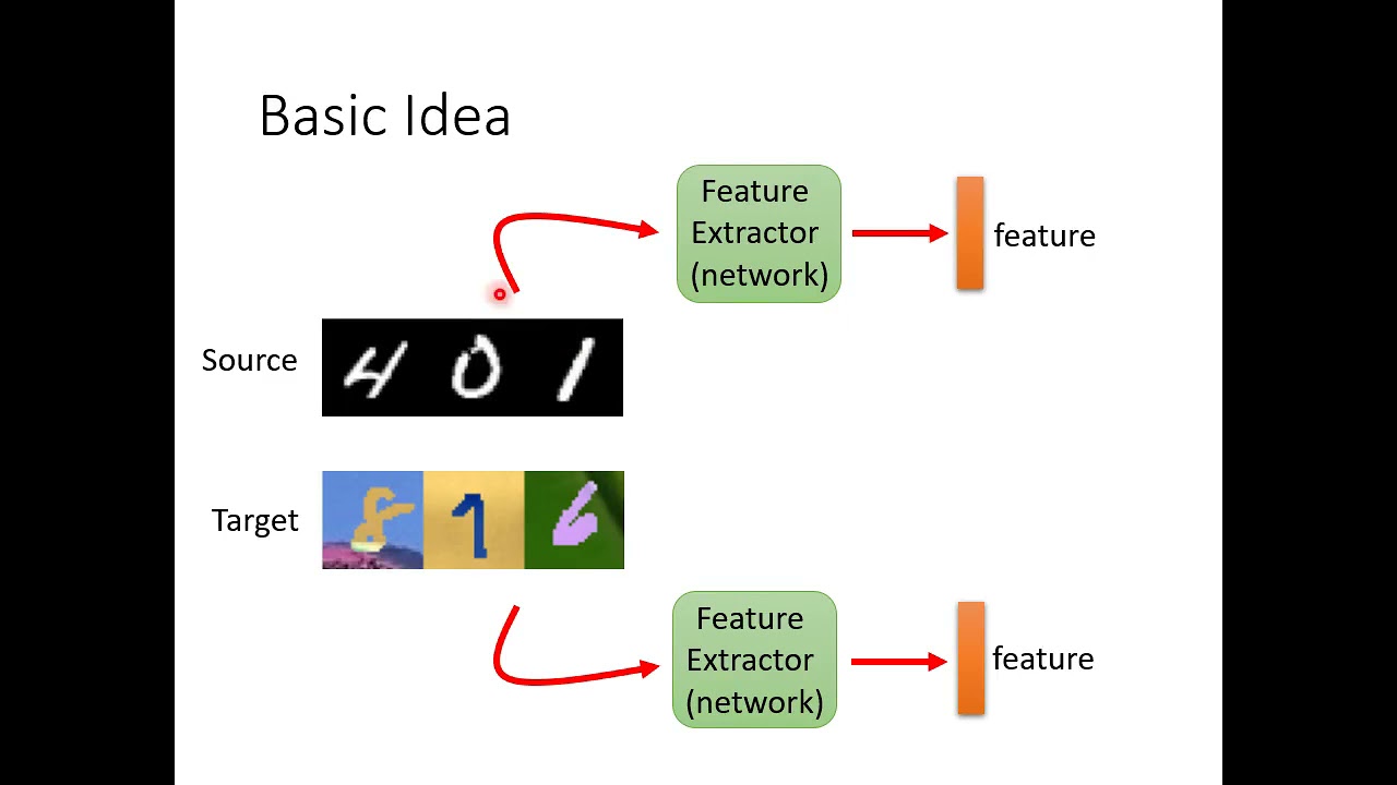 [ML 2021 (English version)] Lecture 27: Domain Adaptation