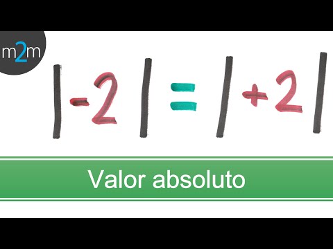Valor absoluto | aprendamosfacil