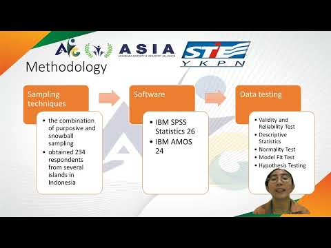 103-THE INTEGRATION OF TECHNOLOGY ACCEPTANCE MODEL (TAM) AND THEORY OF PLANNED BEHAVIOR