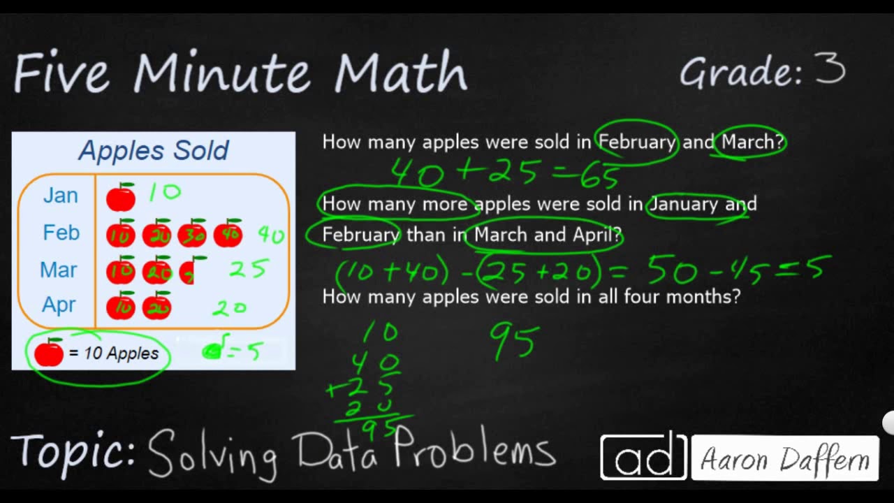 3rd Grade Math Solving Data Problems