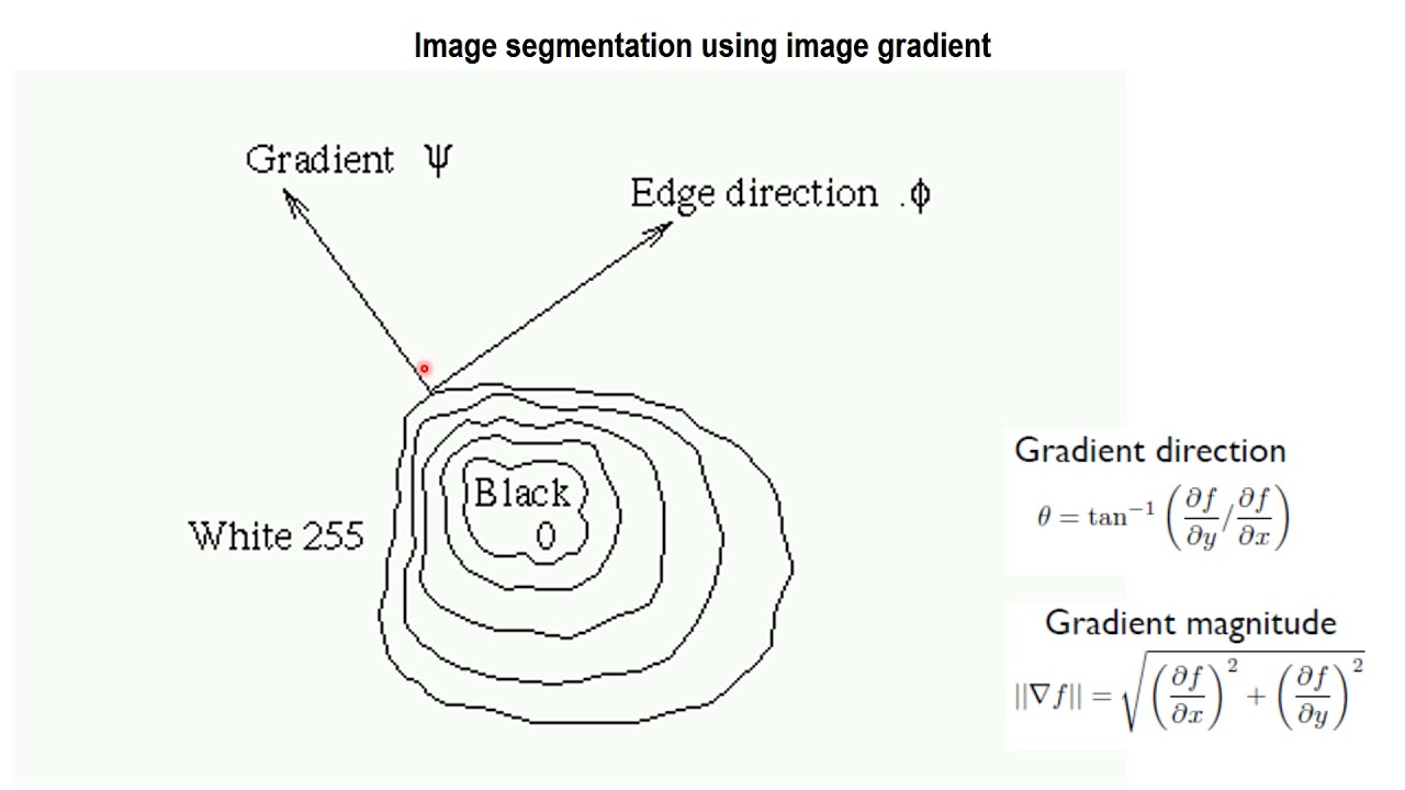 Image processing Lecture06 Part2 PPT SJK