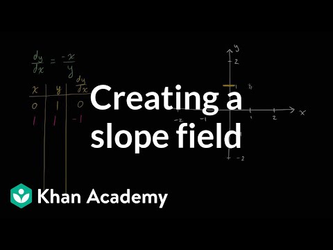 Creating a slope field - First Order Differential Equations, Calculus ...