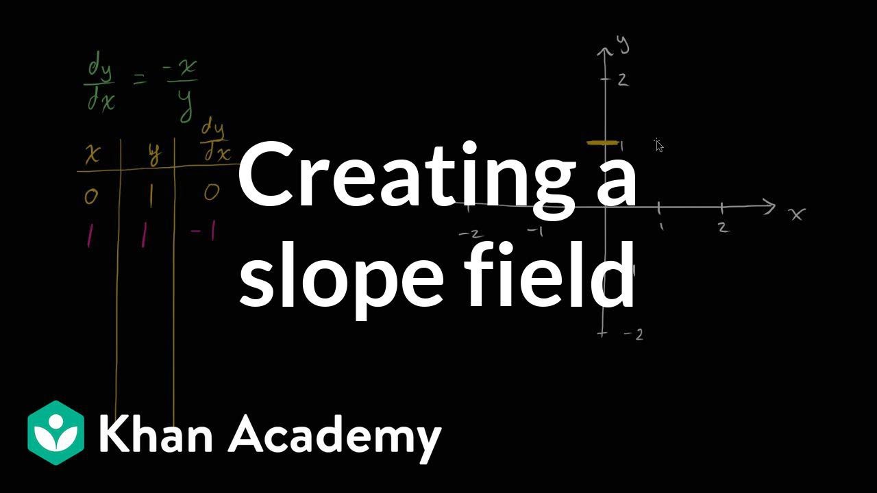 Understanding Slope Fields in First Order Differential Equations ...