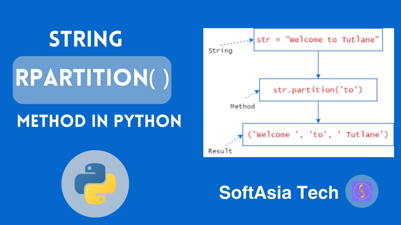 (MM)  Python String rpartition() Method Explained with Examples