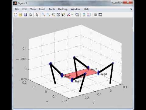 Walking Robot – MATLAB – Hasan Shaukat