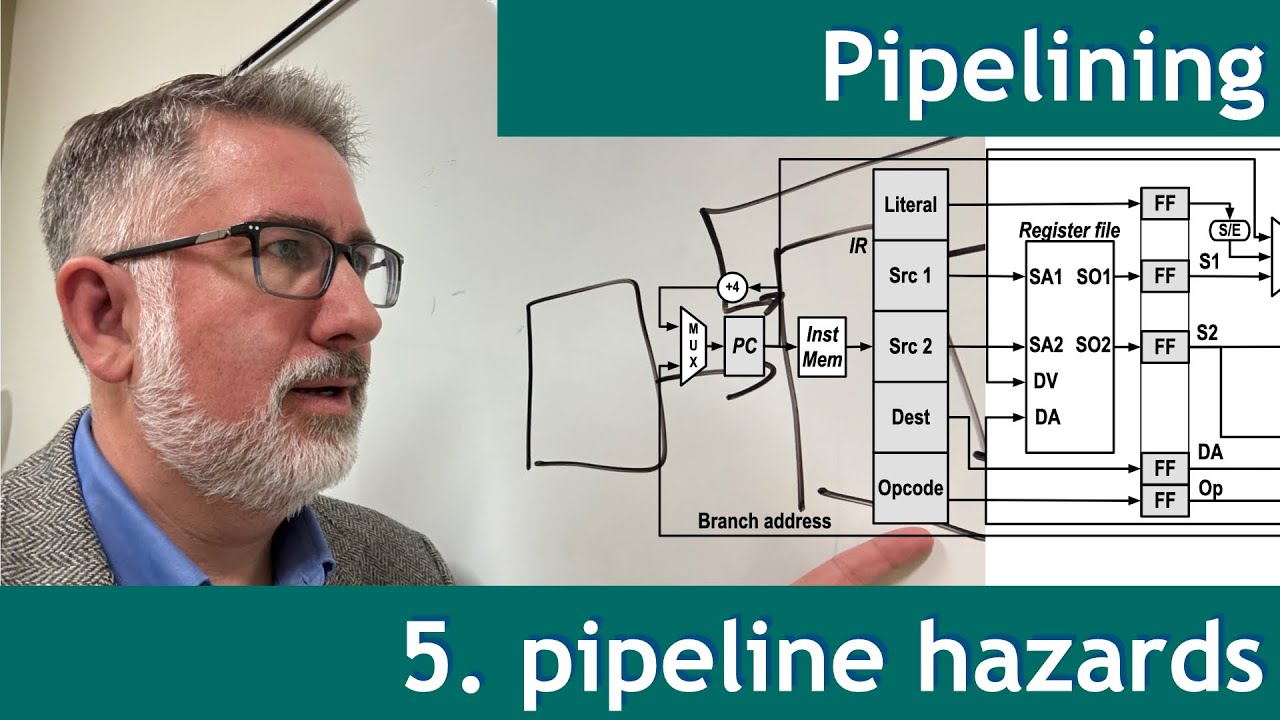 Pipelining 5: Pipeline Hazards