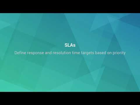 Define response and resolution time targets based on priority in Vtiger CRM