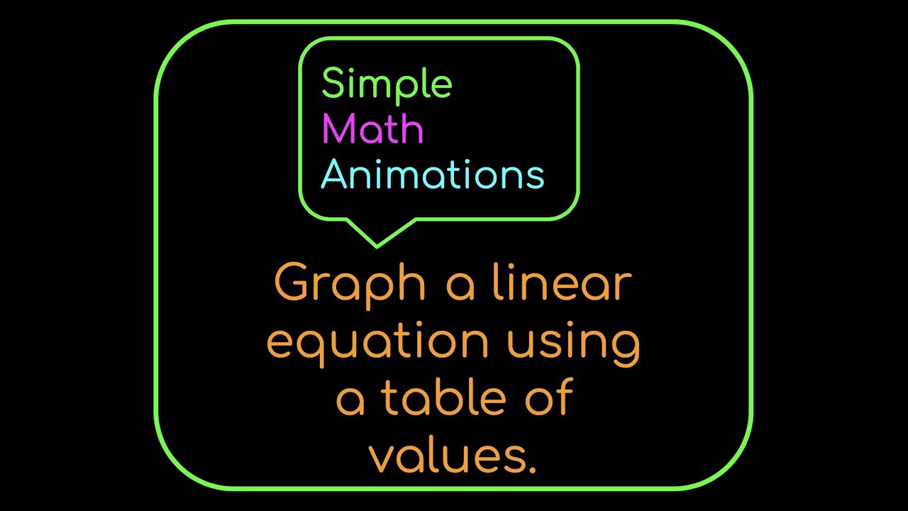 Graphing a linear equation using tables simply animated