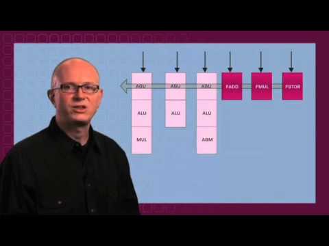 Chapter 4: ALU & FPU Behaviors