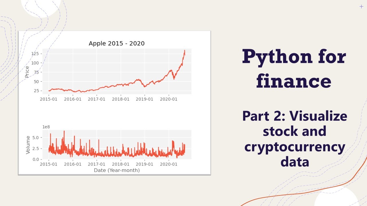 Visualize stock and cryptocurrency data - Python for Finance - part 2