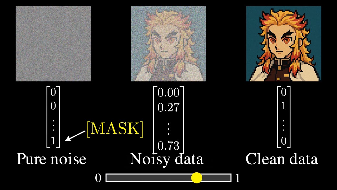 Diffusion Language Models: The Next Big Shift in GenAI