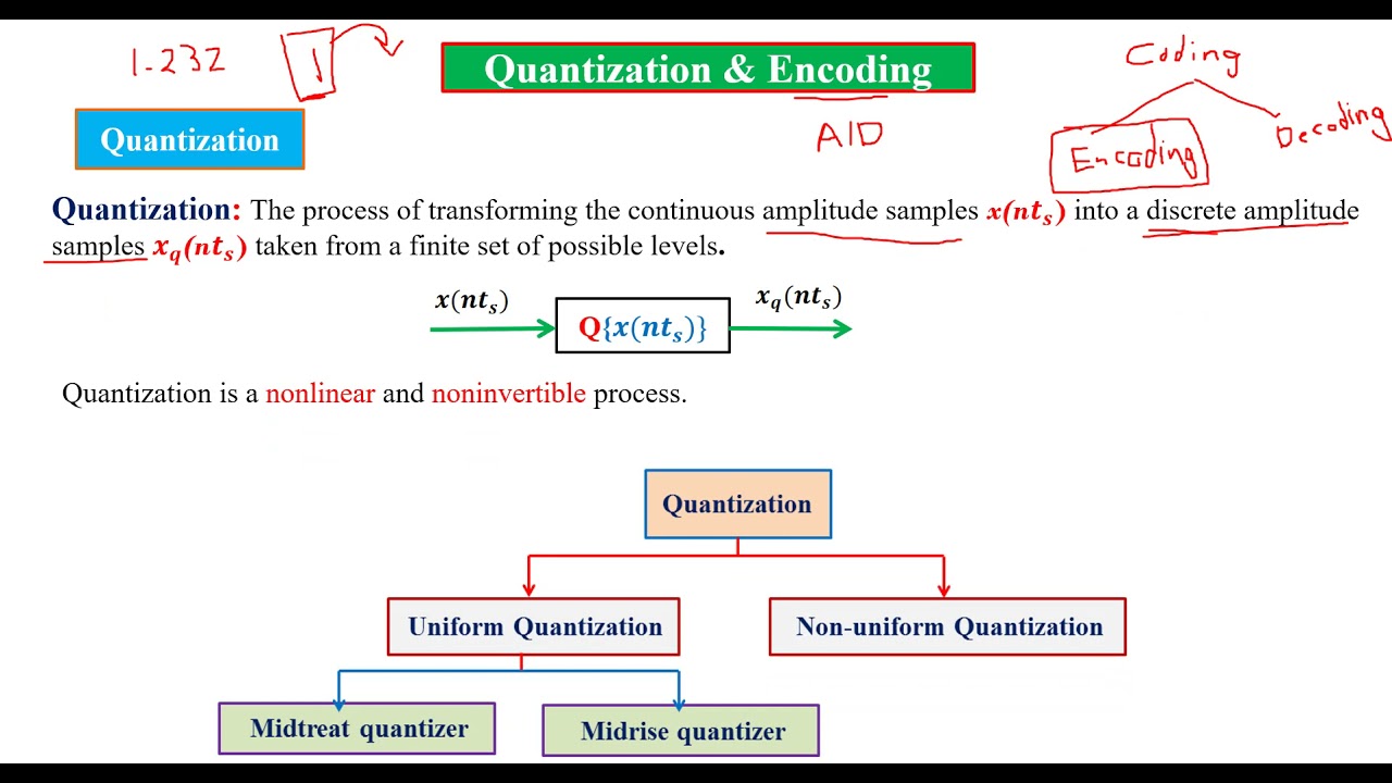 Data Acquisition system - Lec.9 - Quantization and coding ( encoding )