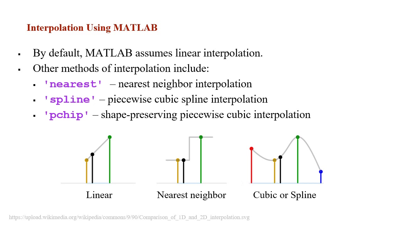 Numerical Techniques: Interpolation & Curve Fitting in MATLAB