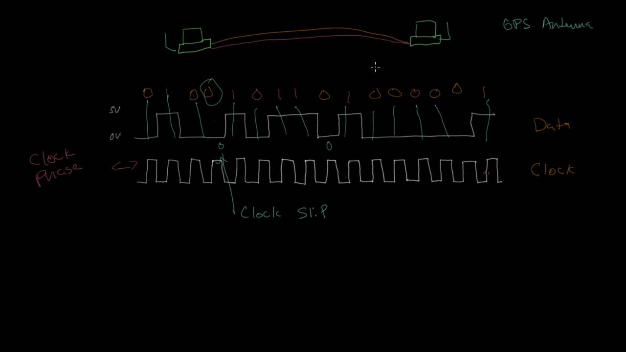 Clock synchronization and Manchester coding | Networking tutorial (3 of 13)