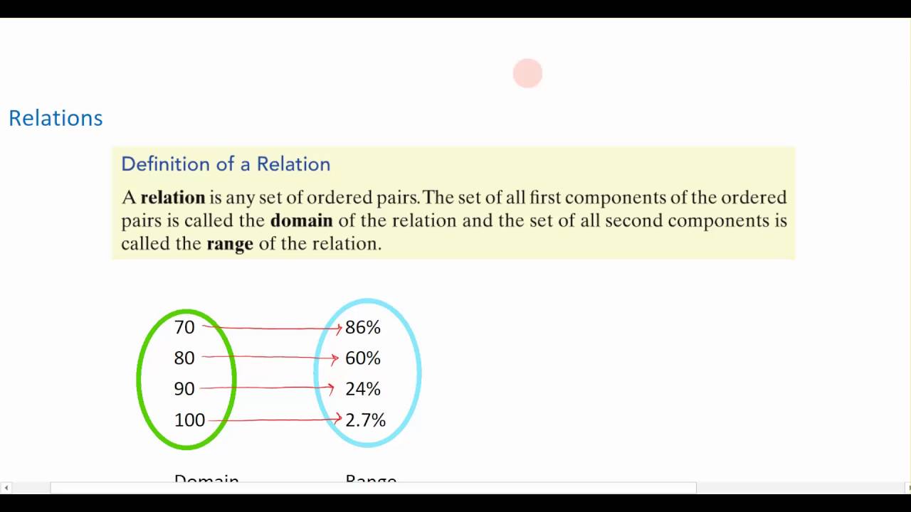 2-1a Define a relation